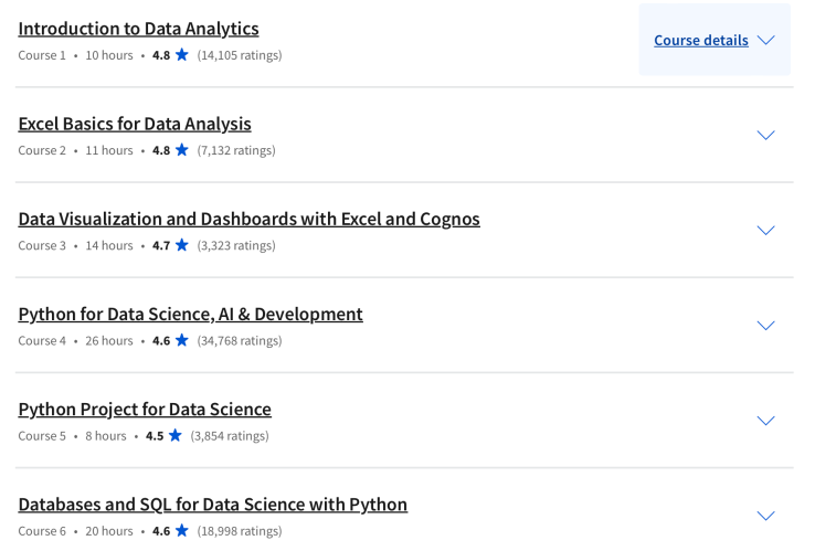 Mọi điều bạn cần biết về Coursera, Audit Course và Financial Aid: Hướng ...